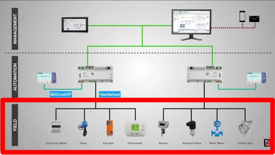What is a Building Management System? BMS System