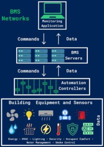 What is a Building Management System? BMS System