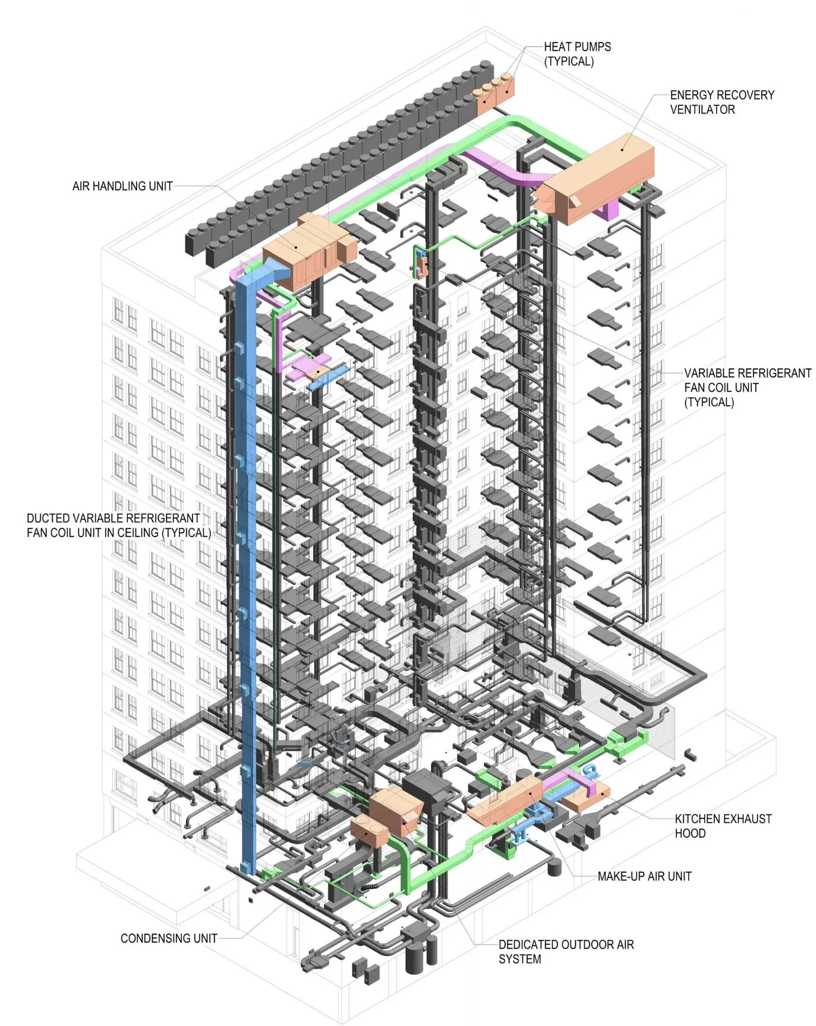 What is a Building Management System? BMS System