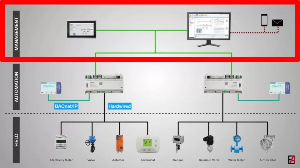What is a Building Management System? BMS System